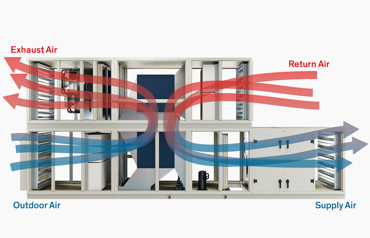 CyberHandler 2 | STULZ