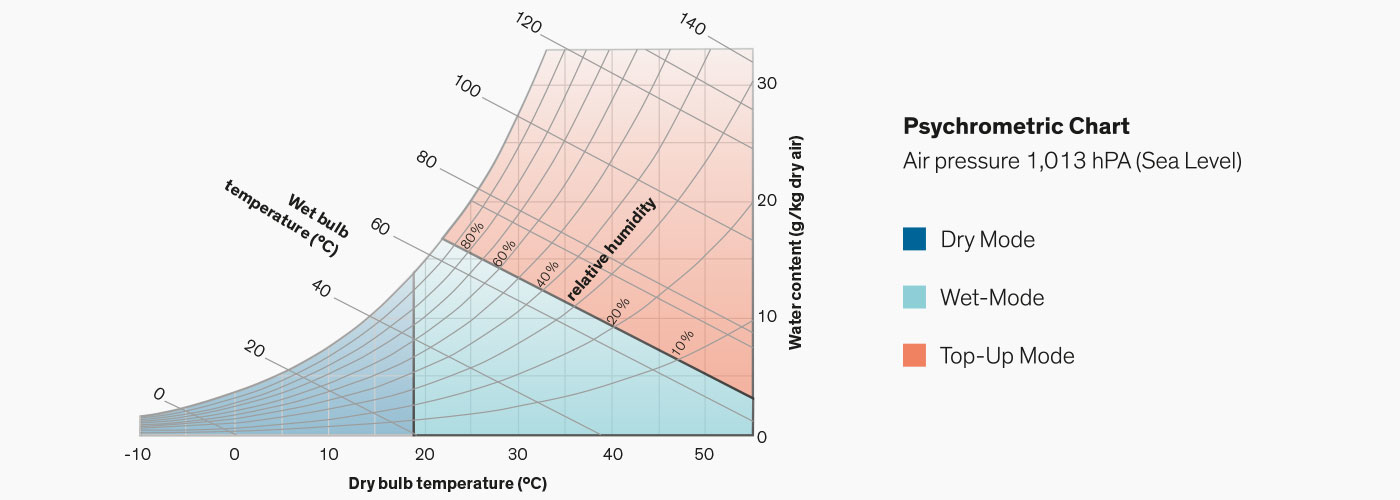 CyberHandler 2 | STULZ