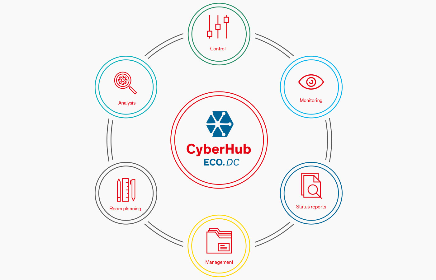 CyberHub ECO.DC | STULZ